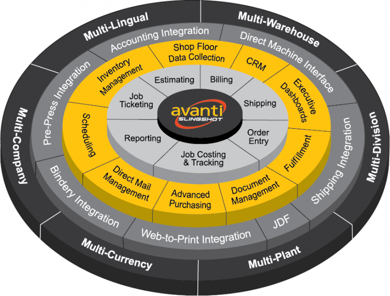 Allegra Network Chooses Award Winning Avanti Slingshot from Ricoh ...